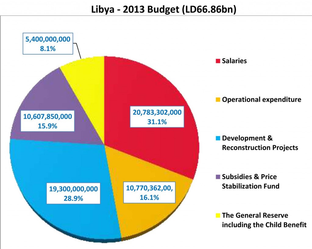 Libya's new draft PPP law revealed at workshop